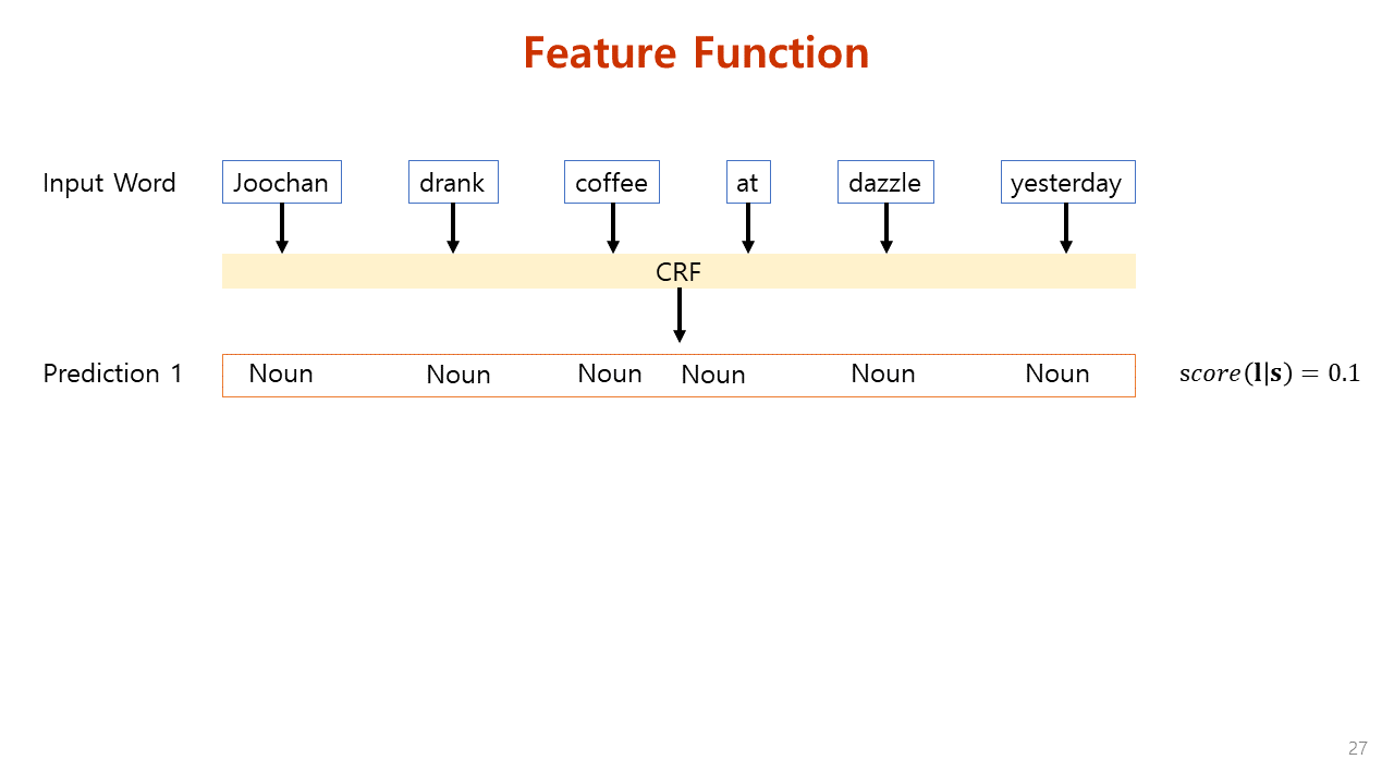 Paper Review Bidirectional Lstm Crf Models For Sequence Taggingarxiv 0608